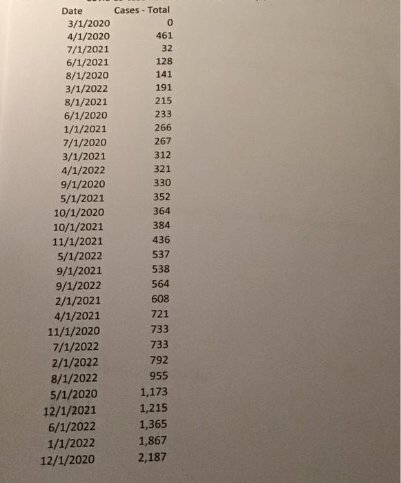 Solved Please use the corresponding data provided. Find | Chegg.com Solved Please use the corresponding data provided. Find | Chegg.com