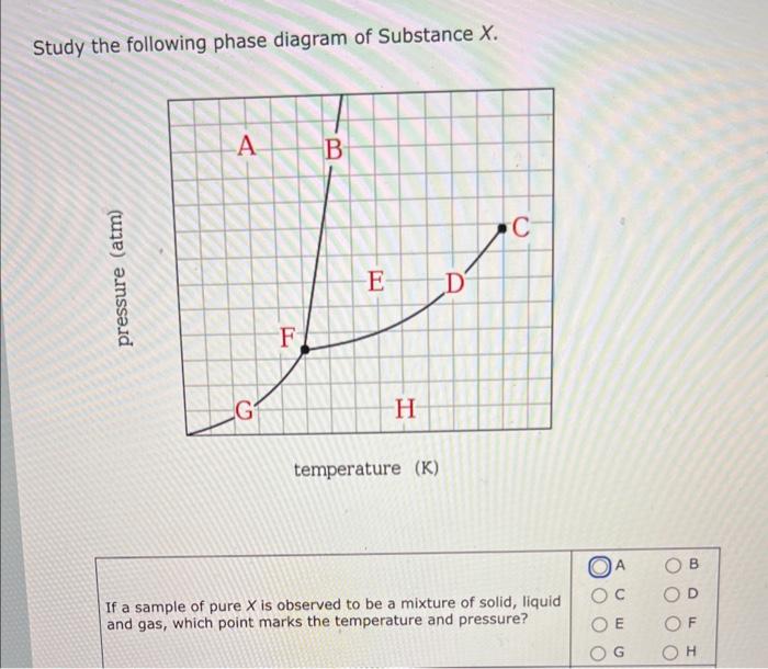 Solved Study the following phase diagram of Substance X. | Chegg.com