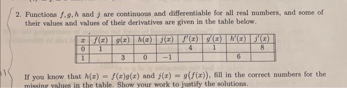 Solved 2. Functions f,g,h and j are continuous and | Chegg.com