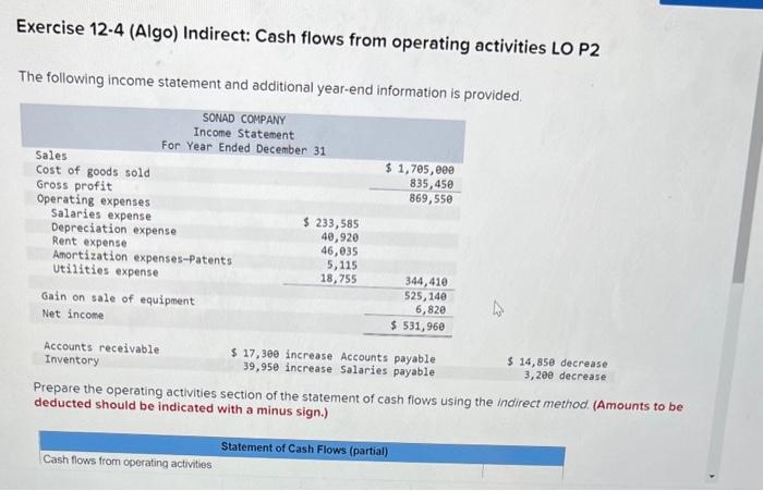 Solved Exercise 12⋅4 (Algo) Indirect: Cash flows from | Chegg.com