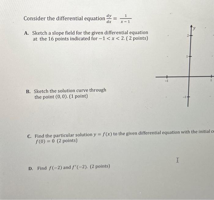Solved Consider the differential equation dy dx A. Sketch a | Chegg.com