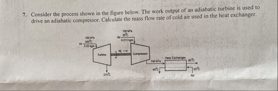 Solved Consider the process shown in the figure below. The | Chegg.com