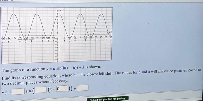The graph of a function y=asin(b(x−h))+k is shown. | Chegg.com