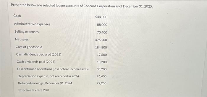Solved Prepare a partial income statement beginning with | Chegg.com