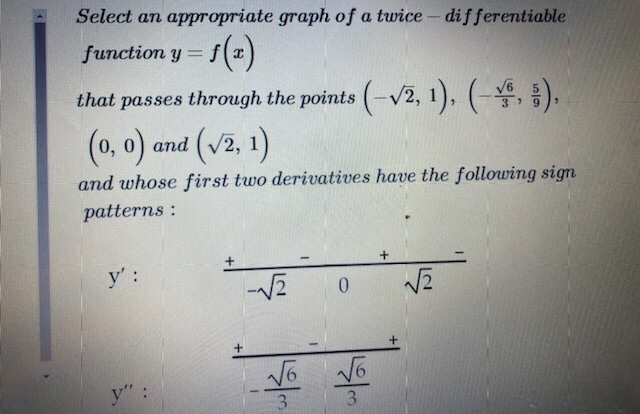 Solved Select an appropriate graph of a twice - | Chegg.com