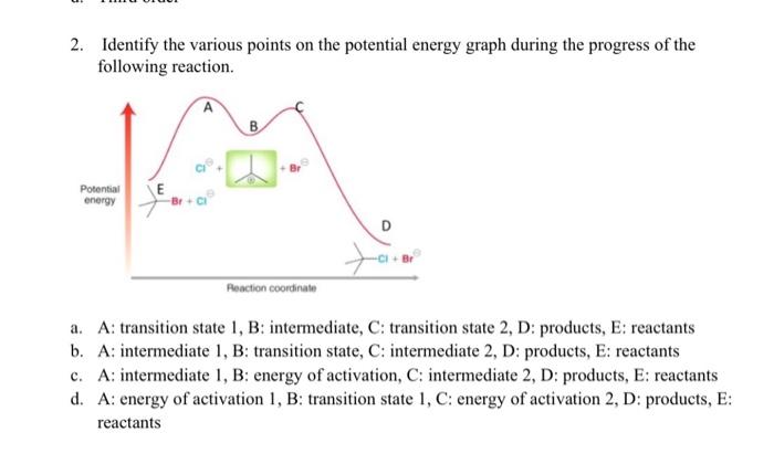 Solved 2. Identify the various points on the potential | Chegg.com