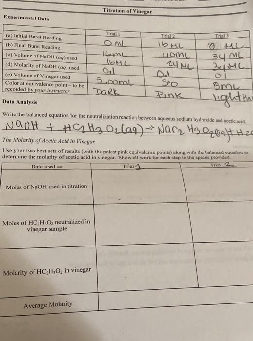 Solved Experimental Data Write the balanced equation for the | Chegg.com