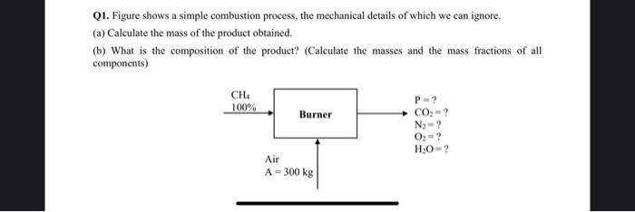 Solved Q1. Figure shows a simple combustion process, the | Chegg.com
