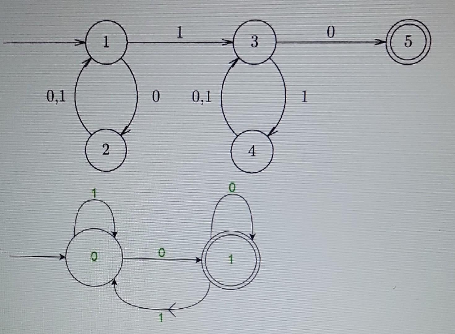 Solved What language do the following FA represent finite | Chegg.com