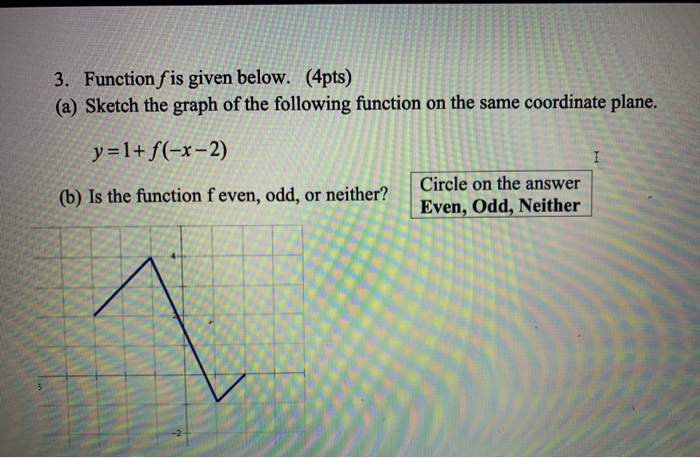 Solved 3. Function fis given below. (4pts) (a) Sketch the | Chegg.com