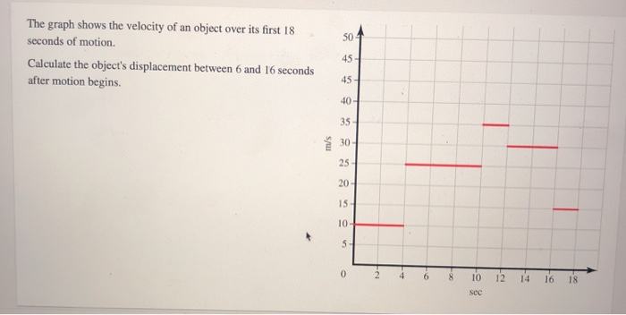 Solved The graph shows the velocity of an object over its | Chegg.com