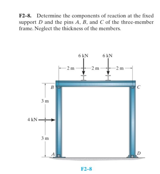 Solved F2–8. Determine the components of reaction at the | Chegg.com