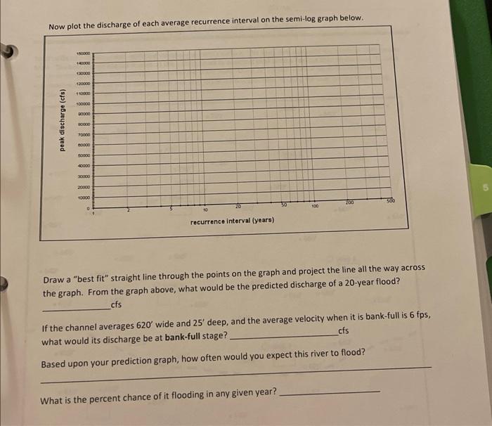 Draw a "best fit" straight line through the points on | Chegg.com