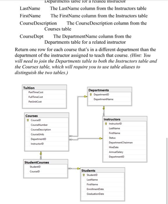 Solved using Murich college database file. please answer | Chegg.com