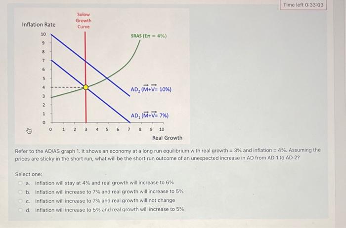 Solved Inflation Rate 10 9 8 7 6 5 4 3 2 1 0 0 Solow Growth | Chegg.com