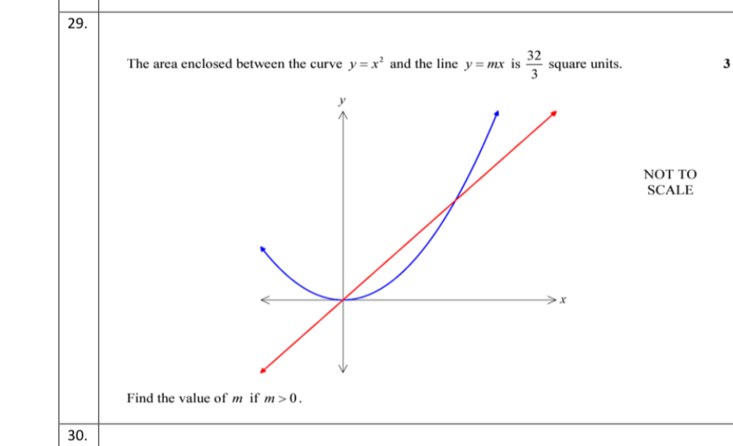 Solved The area enclosed between the curve y=x2 ﻿and the | Chegg.com