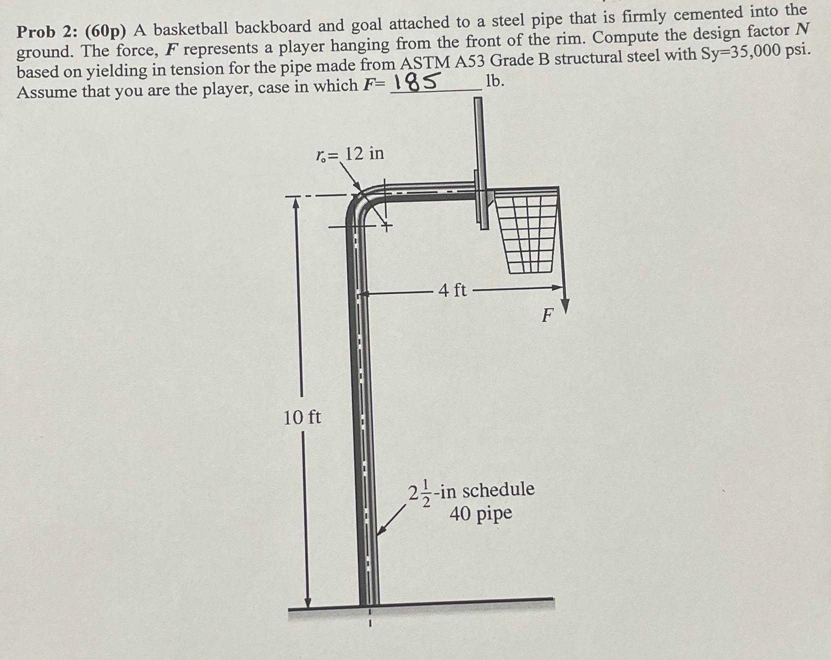 Solved Prob 2: (60p) ﻿A basketball backboard and goal | Chegg.com