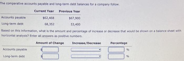 Solved The comparative accounts payable and long-term debt | Chegg.com