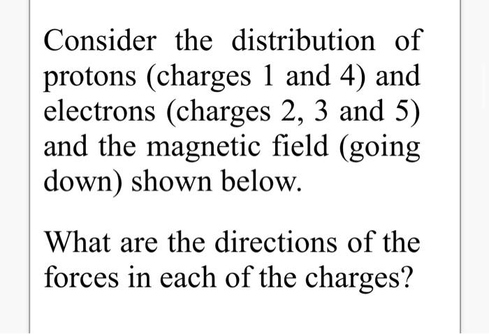 Solved Consider the distribution of protons (charges 1 and | Chegg.com