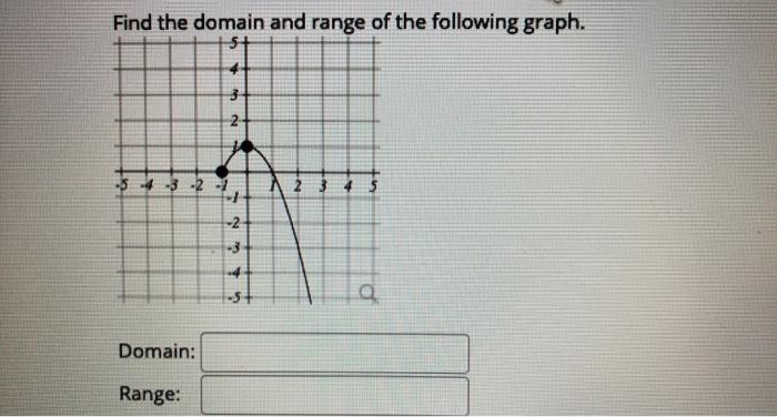 Solved Find the domain and range of the following graph. 3 2 | Chegg.com