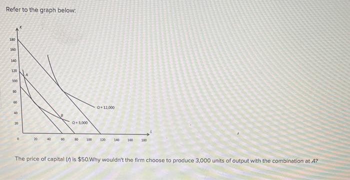 Solved Refer to the graph below: The price of capital (f) is | Chegg.com