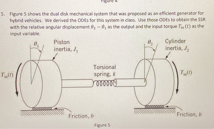 Solved Figure 4 5. Figure 5 shows the dual disk mechanical | Chegg.com