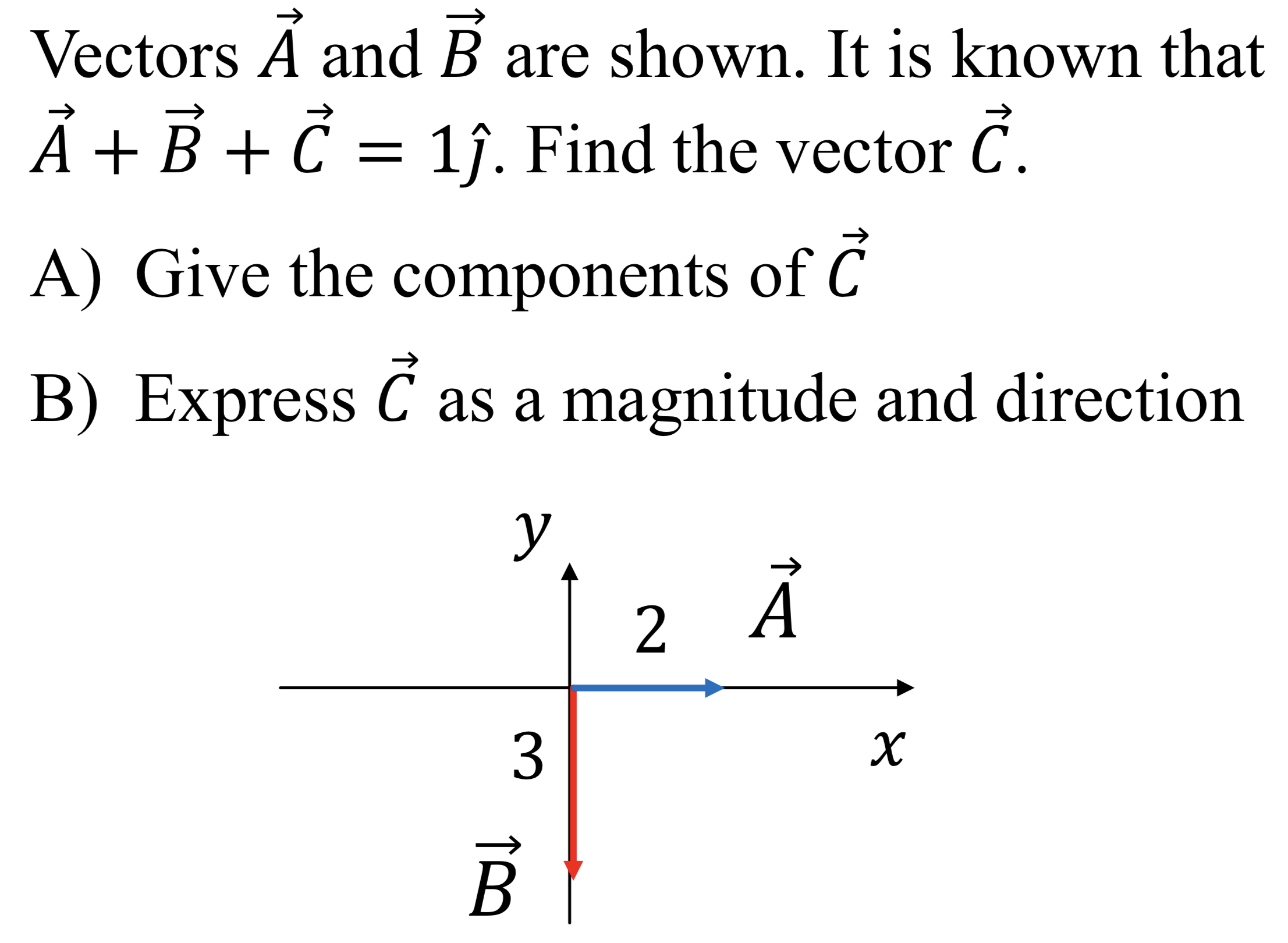 Solved Vectors vec(A) ﻿and vec(B) ﻿are shown. It is known | Chegg.com