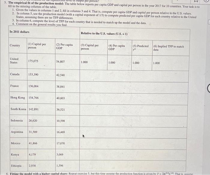 Solved output per person? 5. The empirical fit of the | Chegg.com
