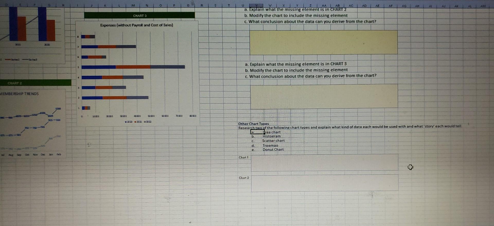 a. Explain what the missing element is in CHART 2 b. | Chegg.com
