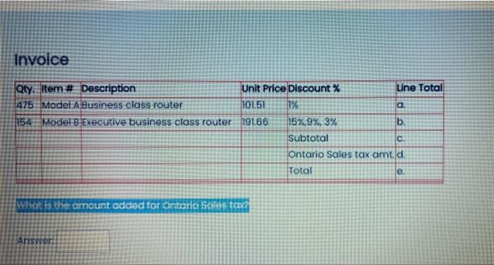 Solved Invoice a. Qty. Item # Description Unit Price | Chegg.com