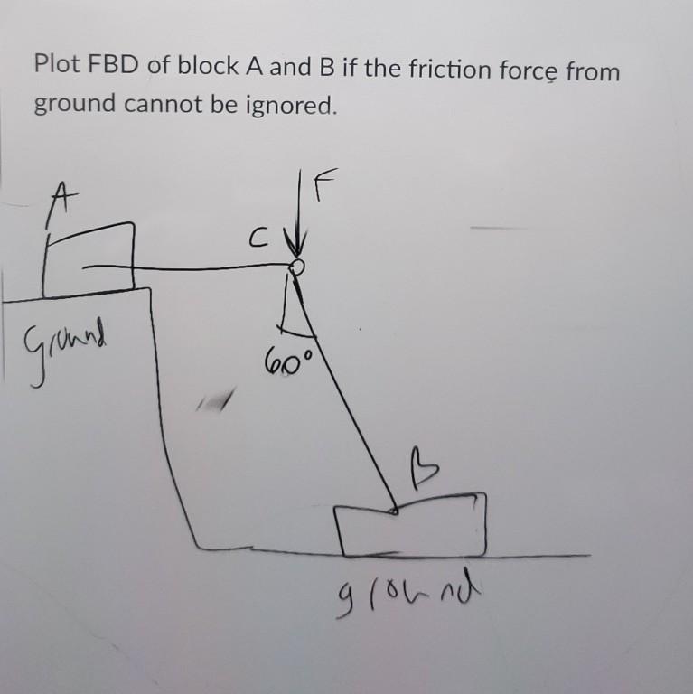 Solved Plot FBD of block A and B if the friction force from | Chegg.com