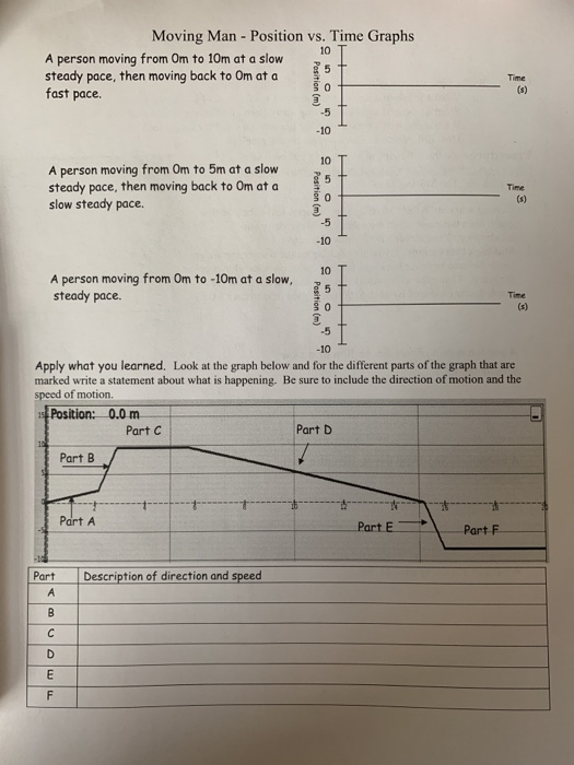 Solved Moving Man - Position vs. Time Graphs Goals - By the | Chegg.com