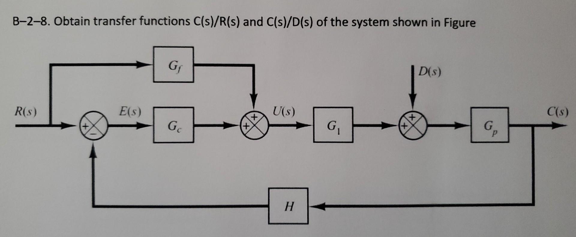 Solved B−2−8 Obtain Transfer Functions Csrs And 0471