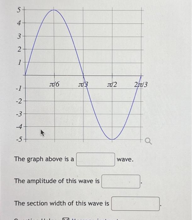 Solved The graph above is a wave. The amplitude of this wave | Chegg.com