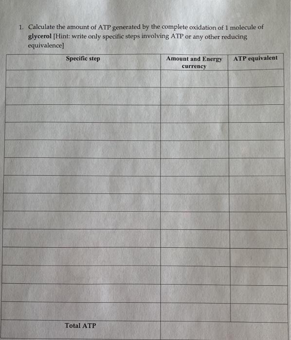 Solved 1. Calculate the amount of ATP generated by the | Chegg.com
