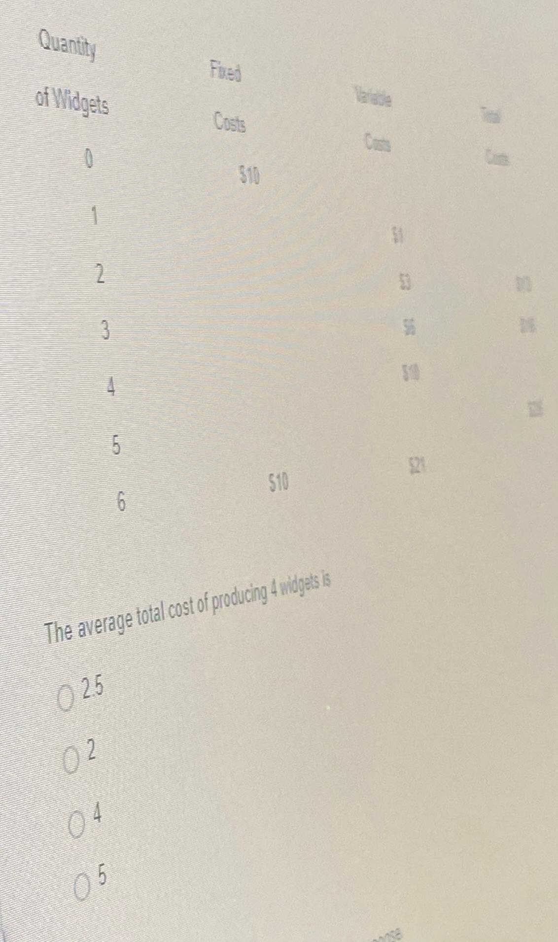 Solved Quantityof Widgets Fued0 ﻿Costs$10 ﻿Viate | Chegg.com