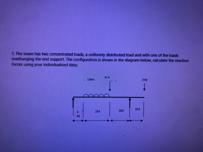 Solved 1: The beam has two concentrated loads, a uniformly | Chegg.com