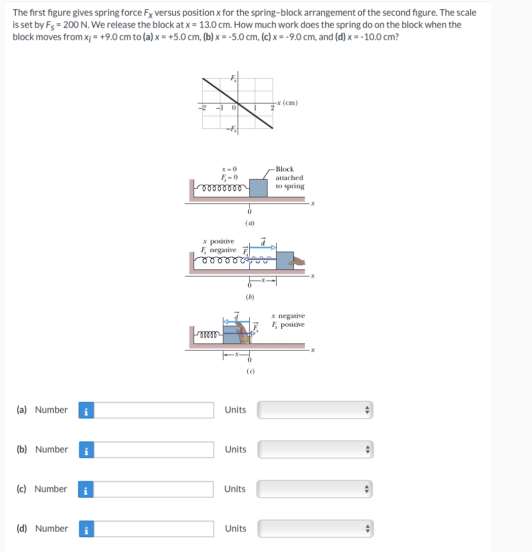 Solved The first figure gives spring force Fx ﻿versus | Chegg.com
