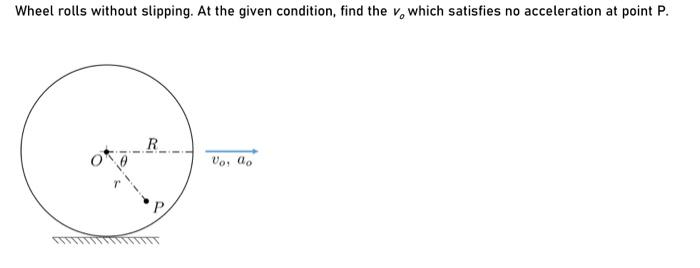 Solved Wheel rolls without slipping. At the given condition, | Chegg.com