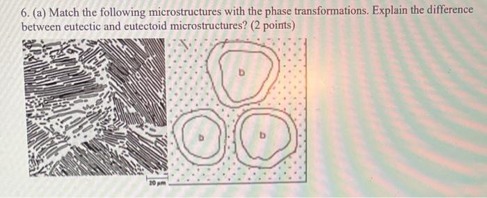 Solved 6. (a) Match the following microstructures with the | Chegg.com