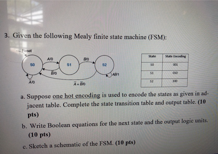 Solved 3. Given the following Mealy finite state machine | Chegg.com