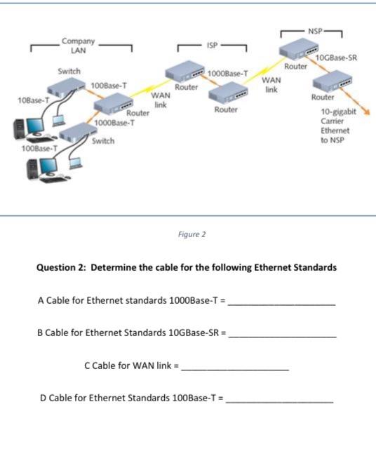 Solved Question 2: Determine the cable for the following | Chegg.com