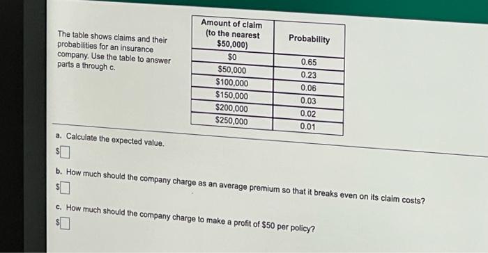 Solved Probability The table shows claims and their | Chegg.com