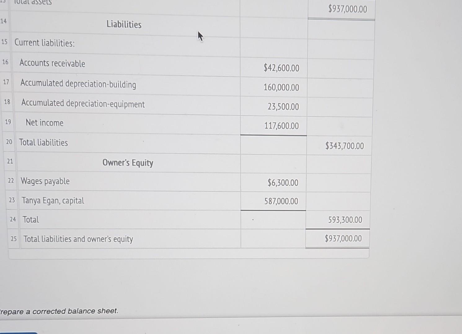 Solved The following balance sheet was prepared by Labyrinth | Chegg.com