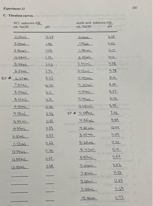 Solved digitally plot pH (vertical axis) versus volume of | Chegg.com