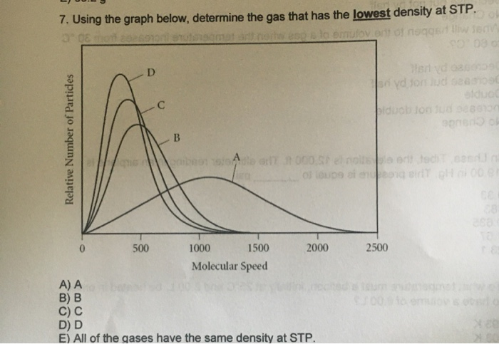 Solved 7. Using the graph below, determine the gas that has | Chegg.com