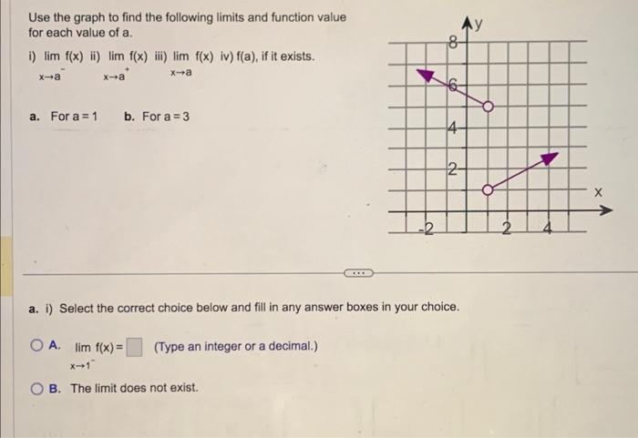 Solved Use the graph of the function f shown to estimate the | Chegg.com