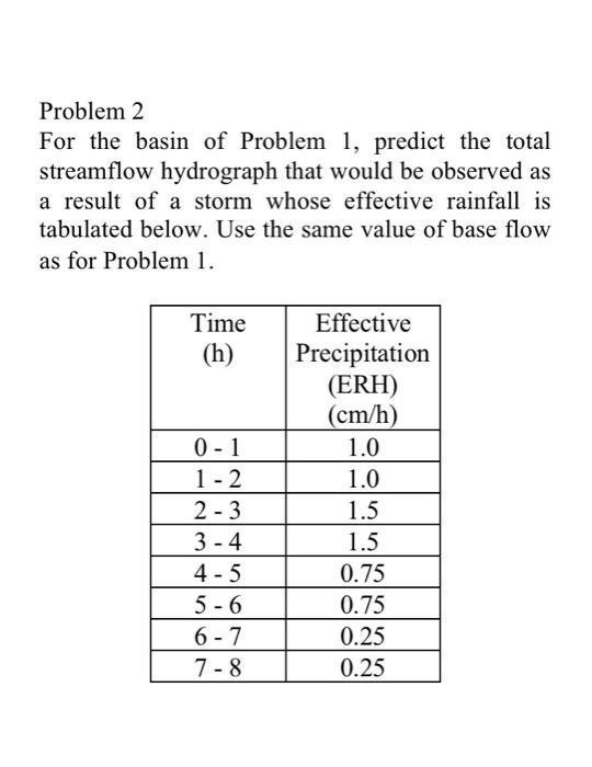 Solved Problem 1 A) Obtain a Unit Hydrograph for a basin of | Chegg.com