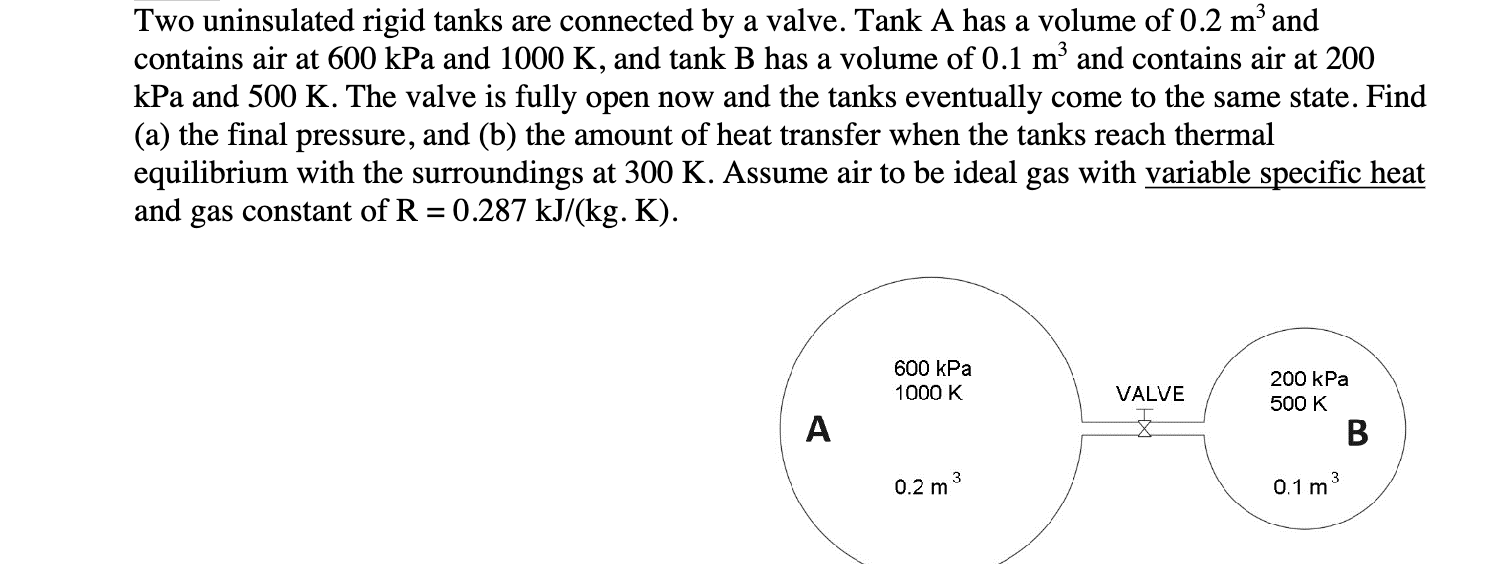 Solved Two uninsulated rigid tanks are connected by a valve. | Chegg.com