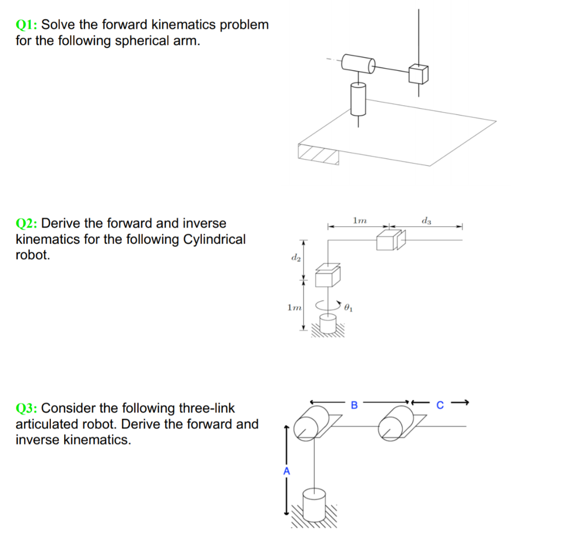 Solved Q1: Solve the forward kinematics problem for the | Chegg.com
